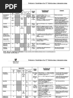 Pediatric Code Sheet | PDF | Drugs Acting On The Nervous System ...