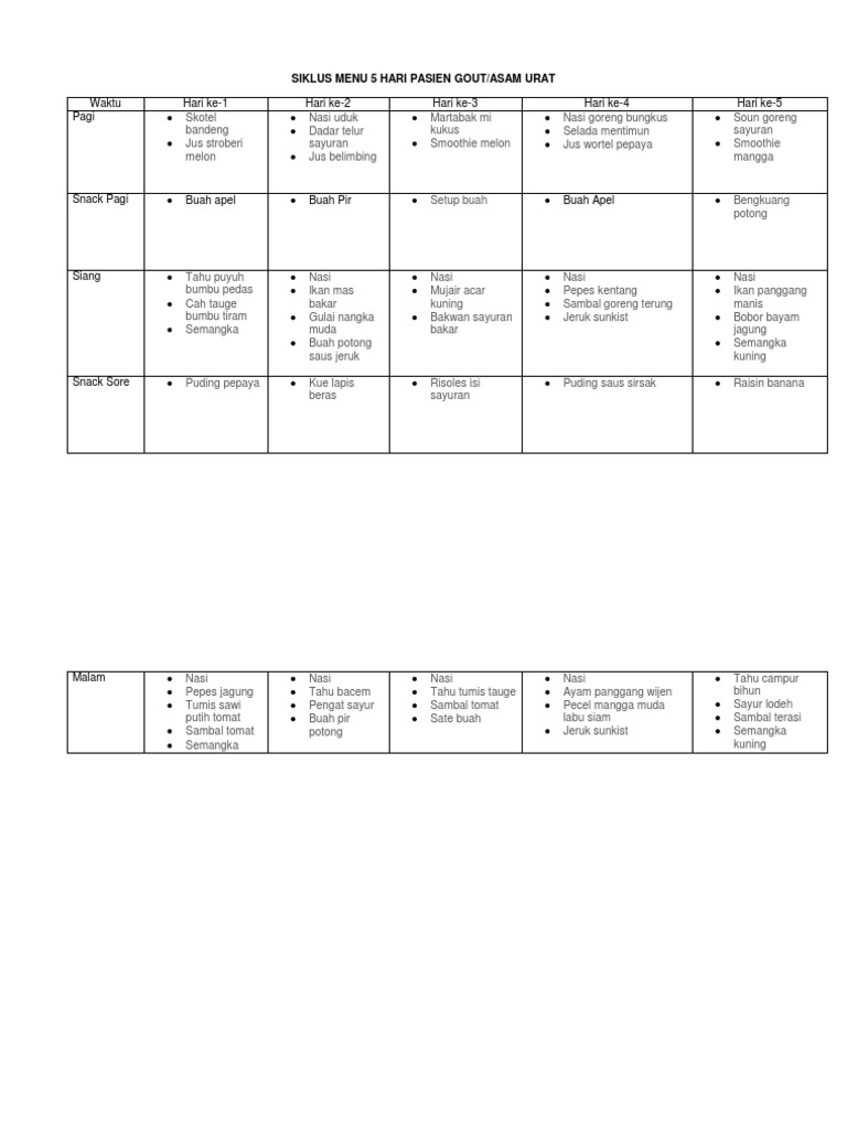 Siklus Menu 5 Hari Pasien Gout | PDF