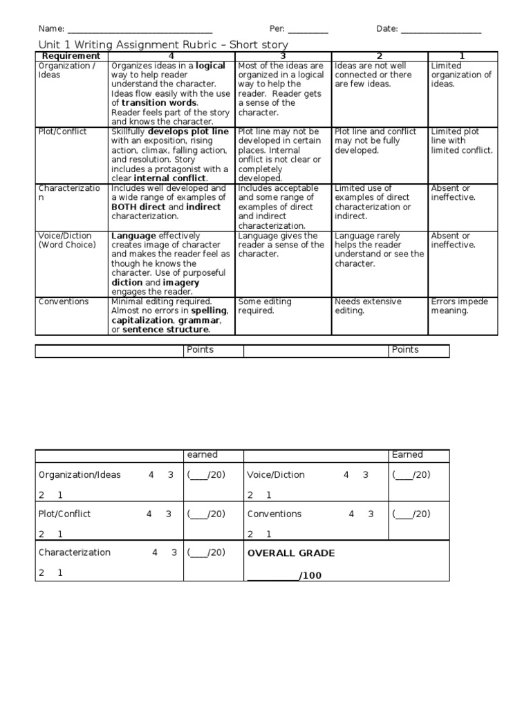 Short Story Writing Assignment Rubric | PDF | Plot (Narrative) | Word