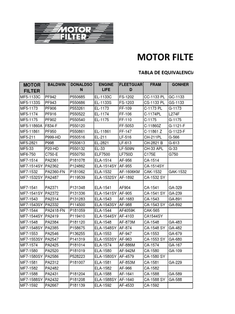 Filtros Equivalencias | PDF