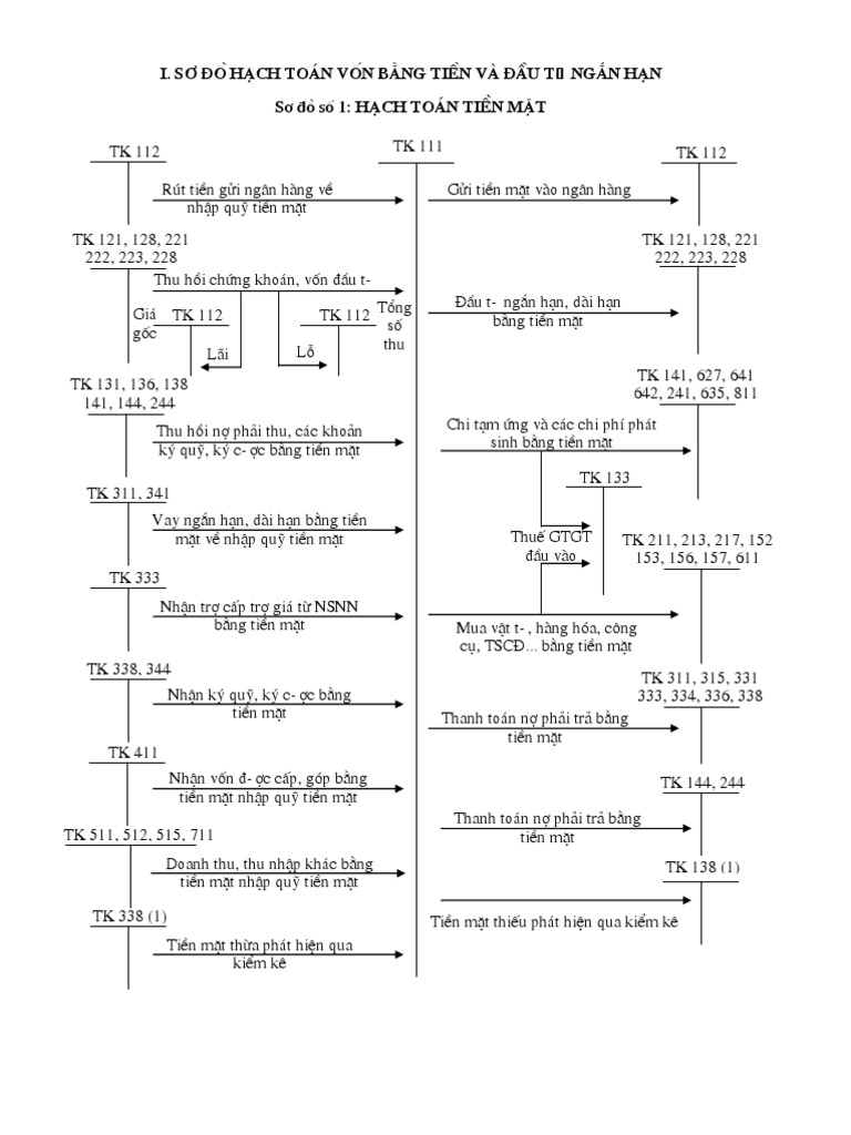 124 So Do Hach Toan Ke Toan 0578 | PDF