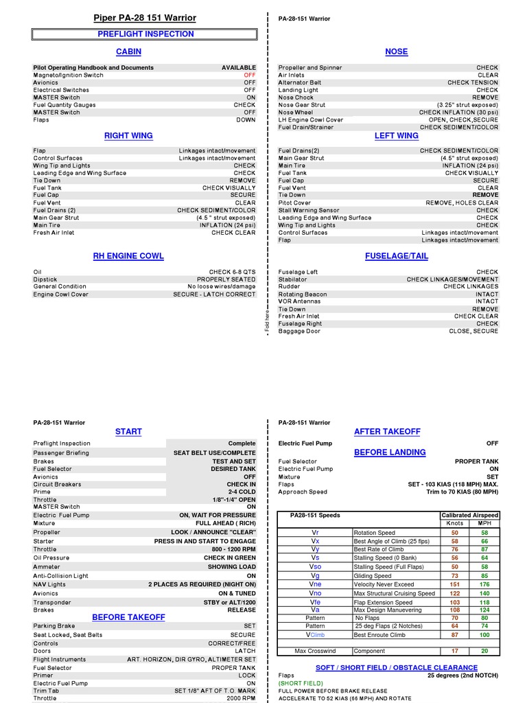 Dwigh Furleigh DDF Piper PA 28 151 Checklist v4 | PDF | Flap ...