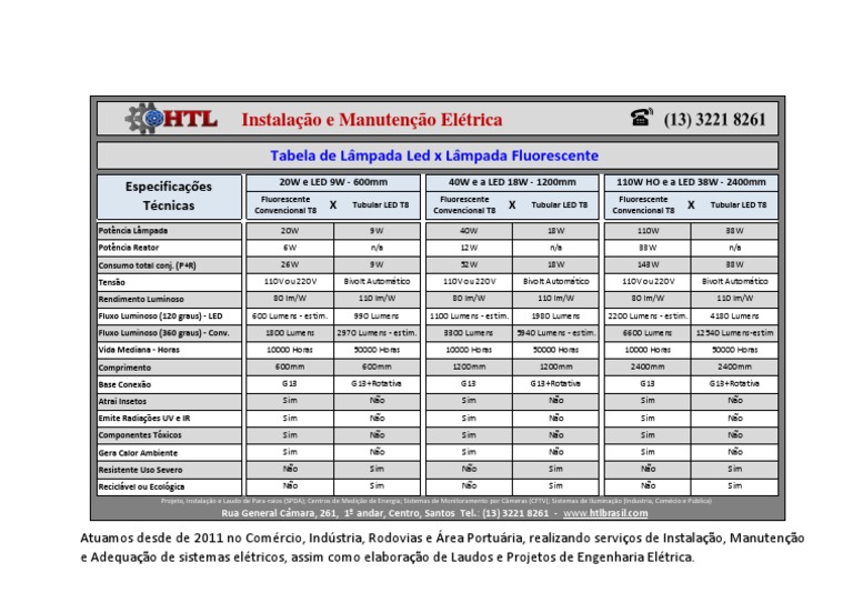 Tabela Comparativa Entre Lampada LED FLuorescente PDF | PDF