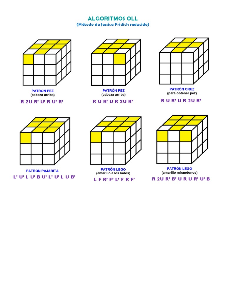 Algoritmos OLL - Método Fridich Reducido | PDF