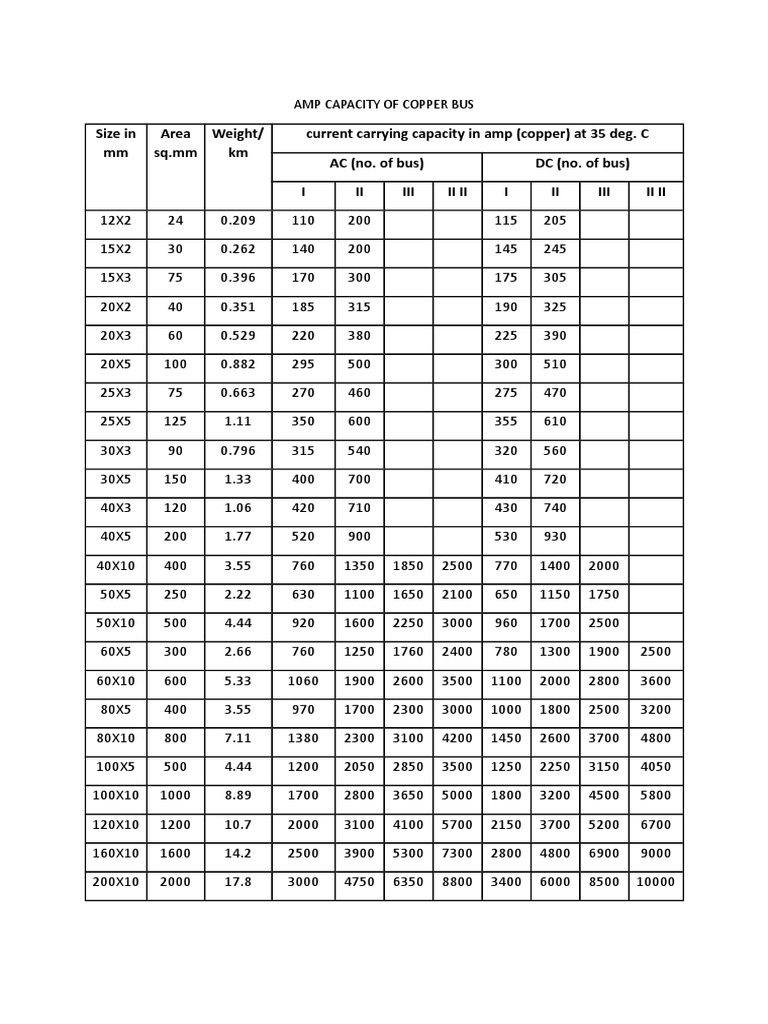 Amp Capacity of Copper Bus | PDF