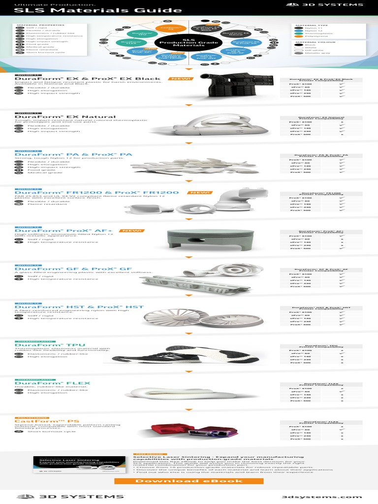 Sls Materials Guide: Duraform® Ex & Prox® Ex Black | PDF ...