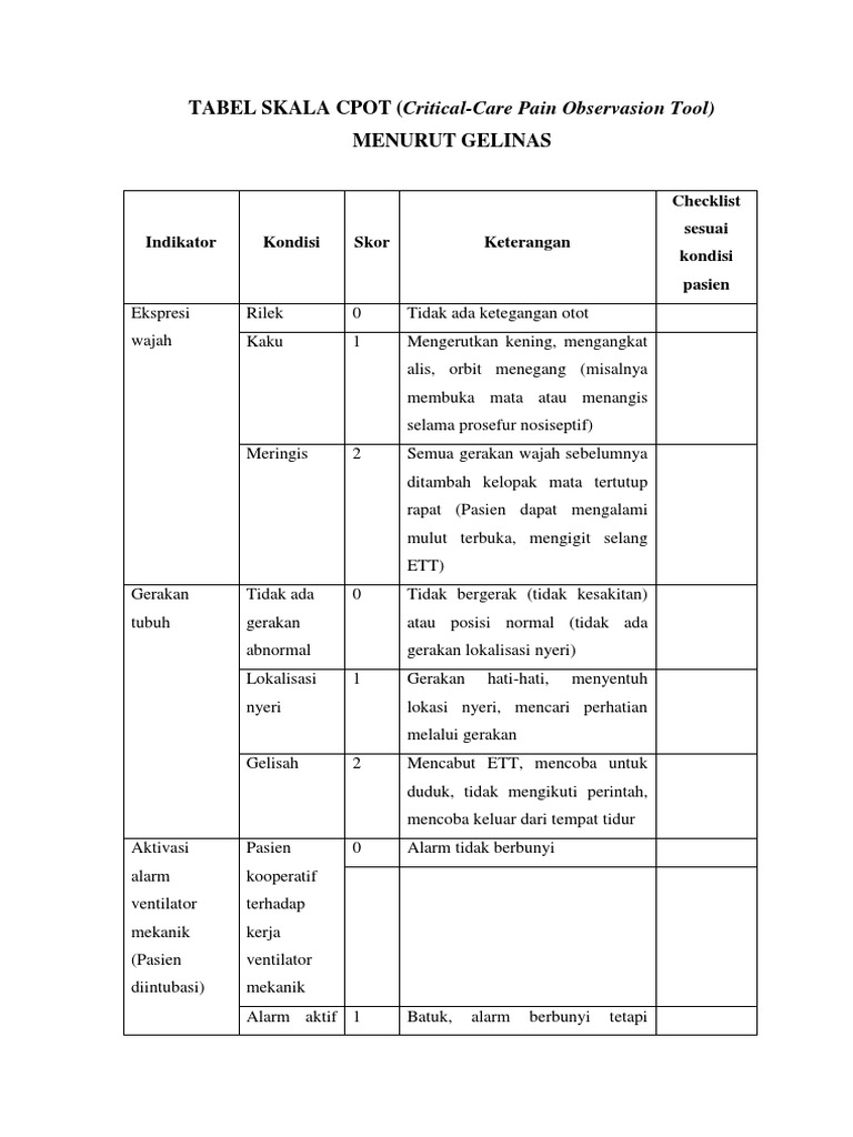 Tabel Skala Nyeri CPOT Menurut Gelinas
