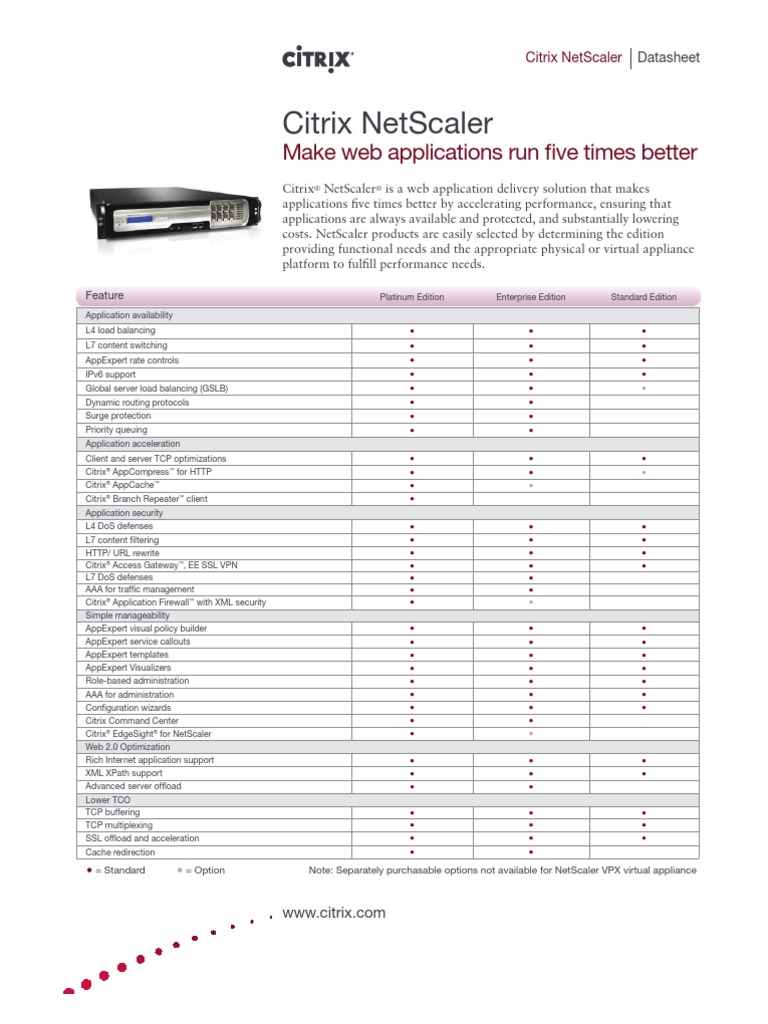 Citrix NetScaler Datasheet | PDF | Transmission Control Protocol | Denial Of Service Attack