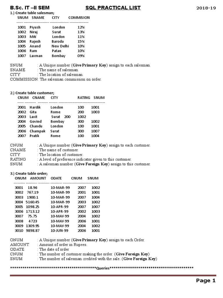 SQL Practical 6 | PDF | Sales | Databases