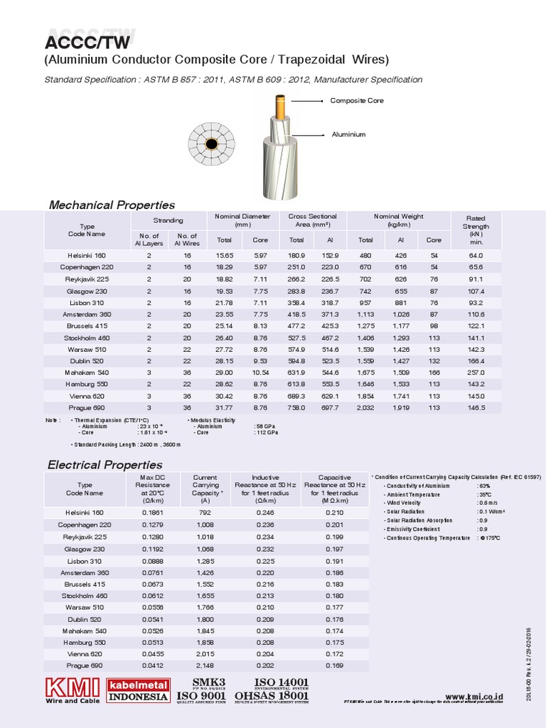 Accc TW PDF | PDF | Electrical Engineering | Applied And ...