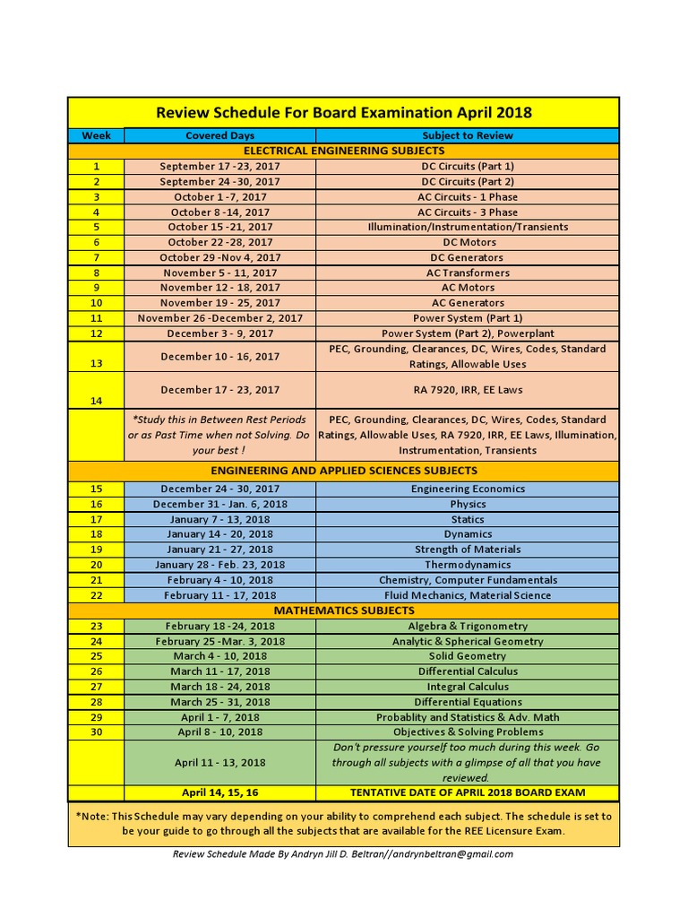 Review Schedule For Board Examination (REE) 2018 | PDF | Electrical ...