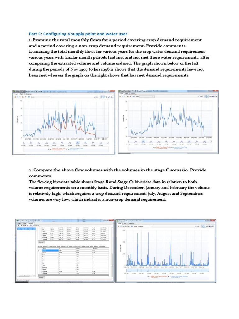 Part C: Configuring A Supply Point and Water User | PDF