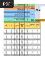 SPT Correlation For Unit Weight | PDF | Correlation And Dependence ...