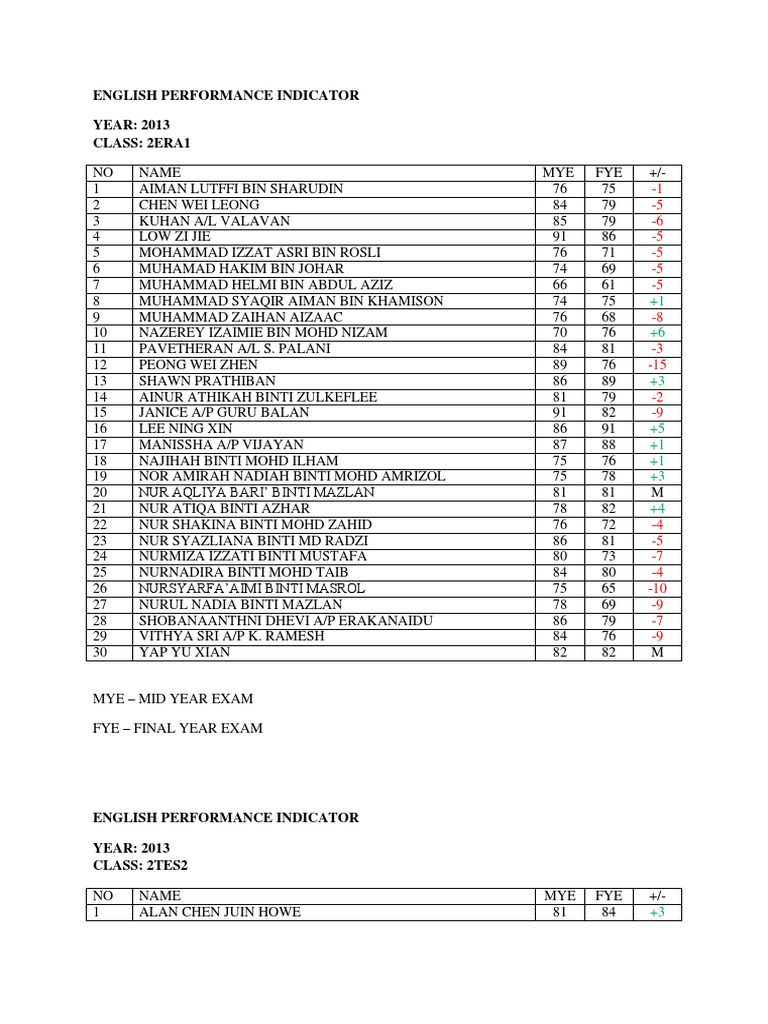 Epi Form 2013 | PDF