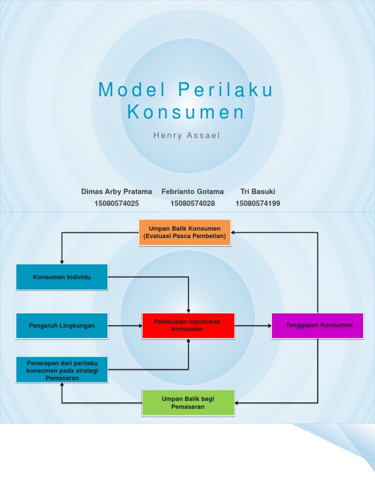 Model Perilaku Konsumen: Henry Assael | PDF
