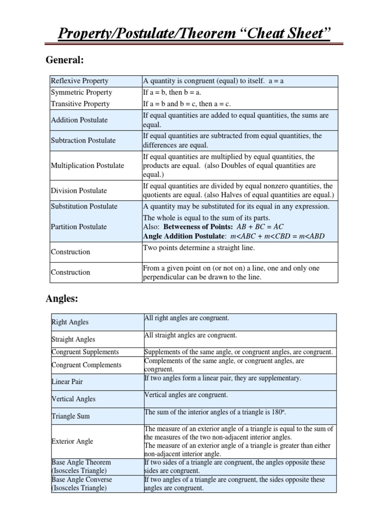 Properties Postulate Theorem Cheat Sheet | PDF | Rectangle | Circle