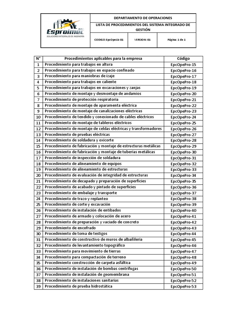 Lista de Procedimientos Del Sistema Integrado de Gestión | Naturaleza