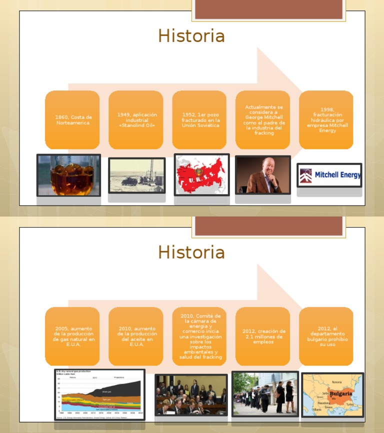 Historia Del Fracking | PDF