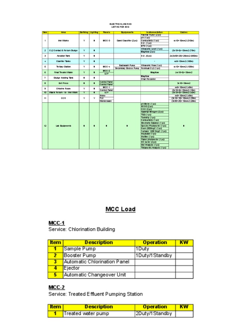 Electrical STP | PDF