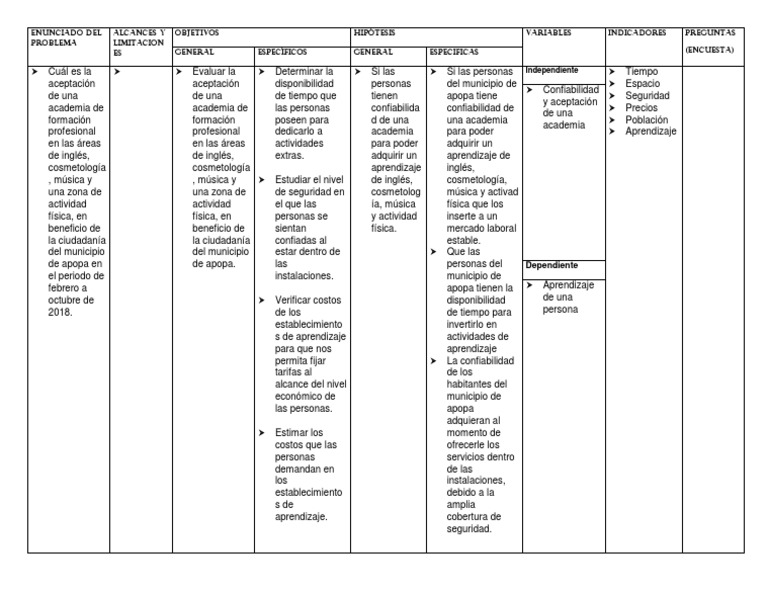 Matriz de Congruencia