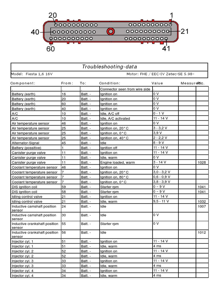 Fiesta Balita | PDF | Relé | Ingeniería mecánica