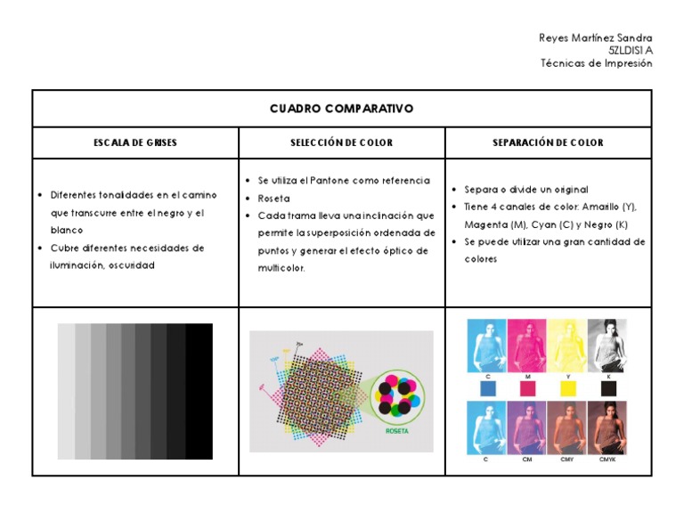 3. Cuadro Comparativo Y De Contraste