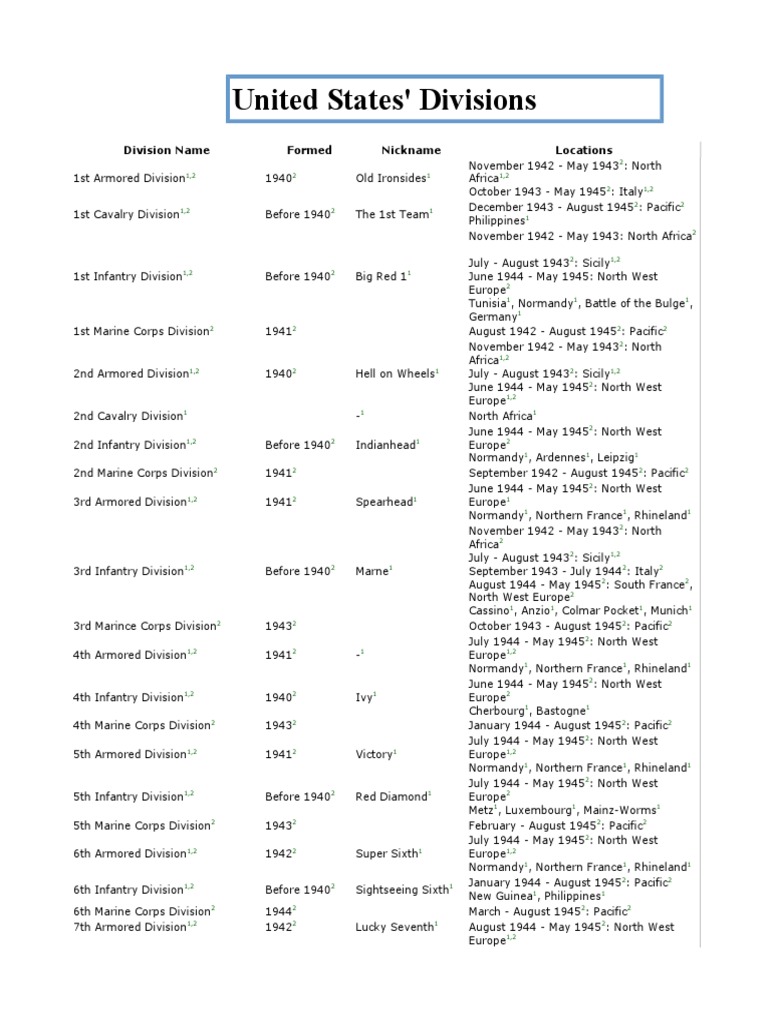 United States' Divisions: Division Name Formed Nickname Locations | PDF ...