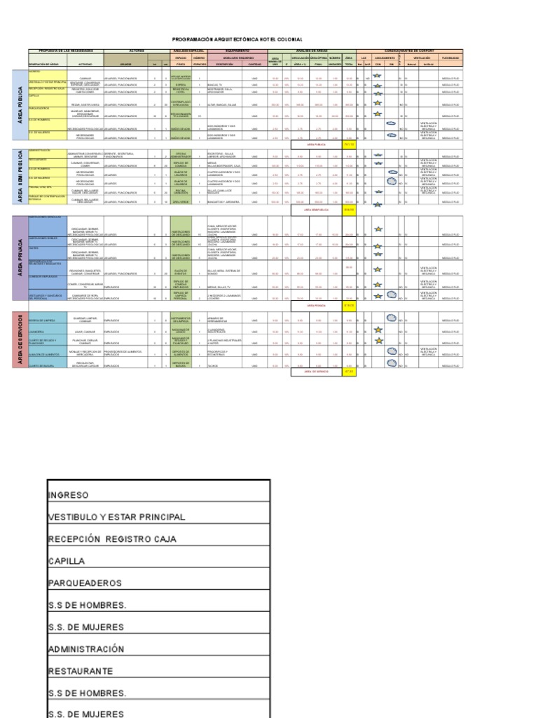 Programa Arquitectonico Hotel | PDF