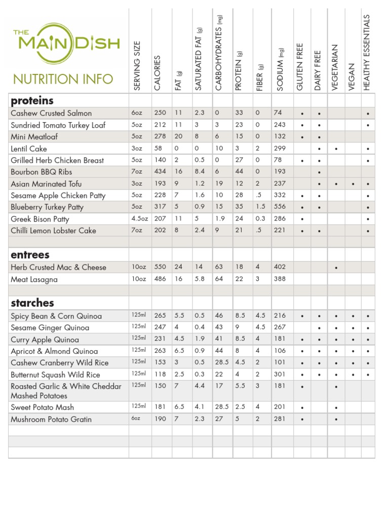 Nutritional Chart Oct+ 2014 | PDF | Veganism | Western Cuisine
