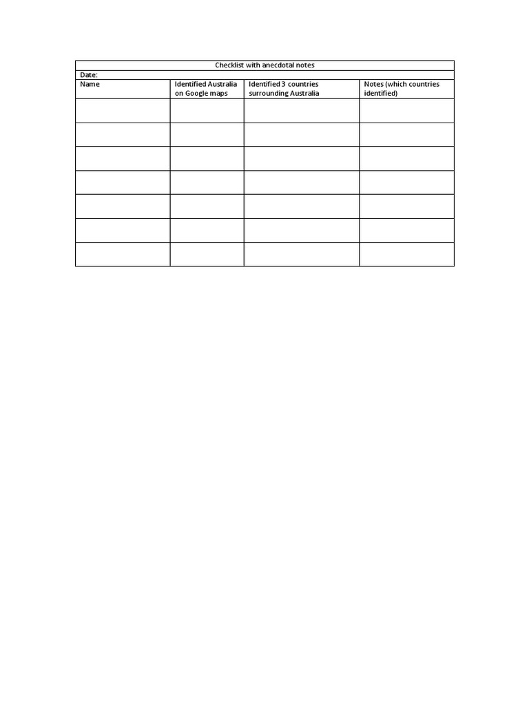 Checklist With Anecdotal Notes | PDF