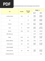 Gas Density Table PDF | PDF | Science & Mathematics