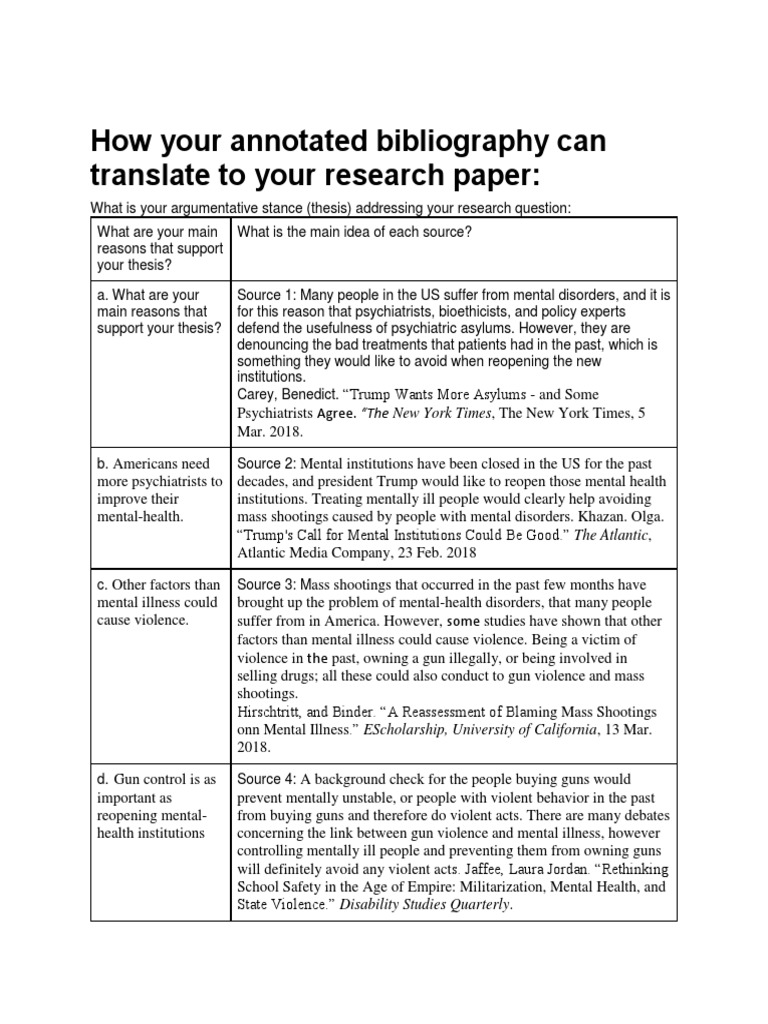 Annotated Bibliography Outline | PDF | Gun Violence | Mental Disorder