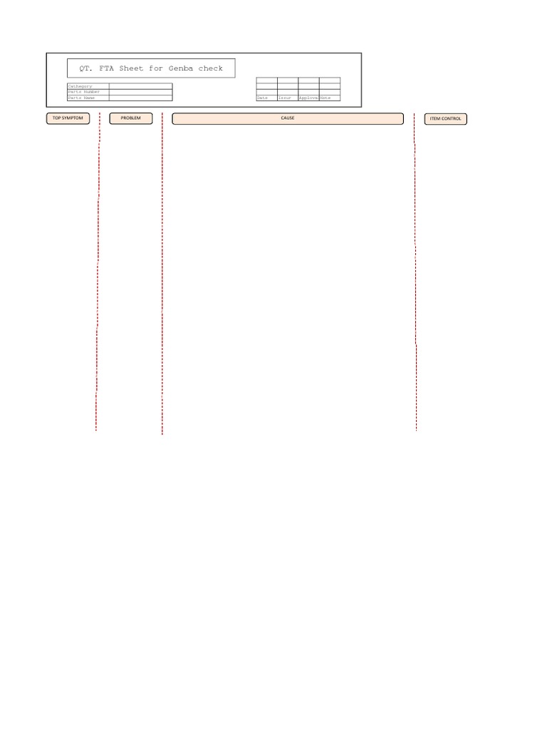 Genba Check FTA Sheet Overview | PDF