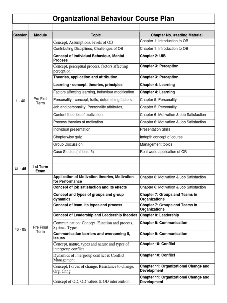 Organizational Behaviour Course Plan | PDF | Organizational Behavior ...