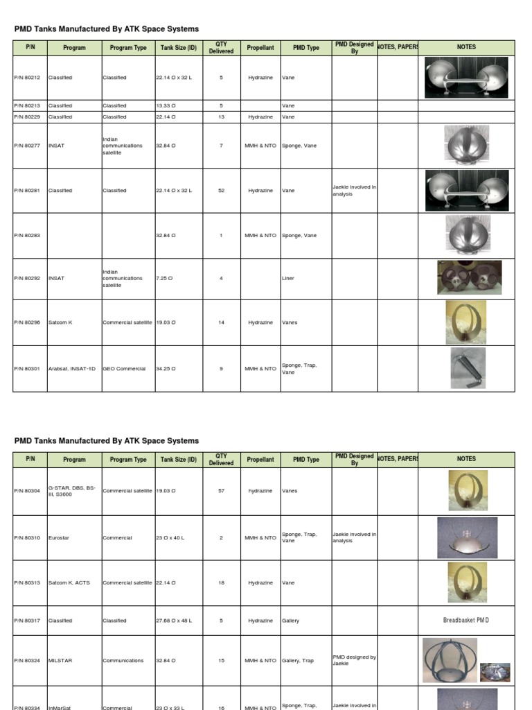 PMD Tank Summary | Download Free PDF | Aerospace Engineering | Flight