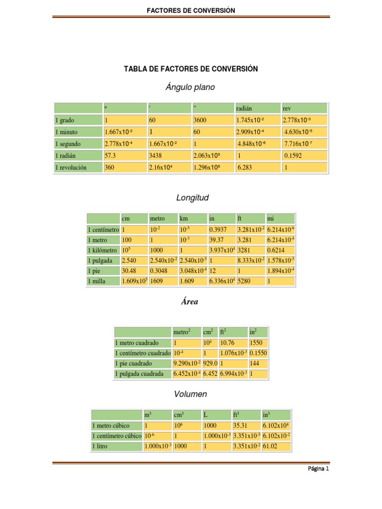 Factor de Conversion | PDF | Vatio | Kilogramo