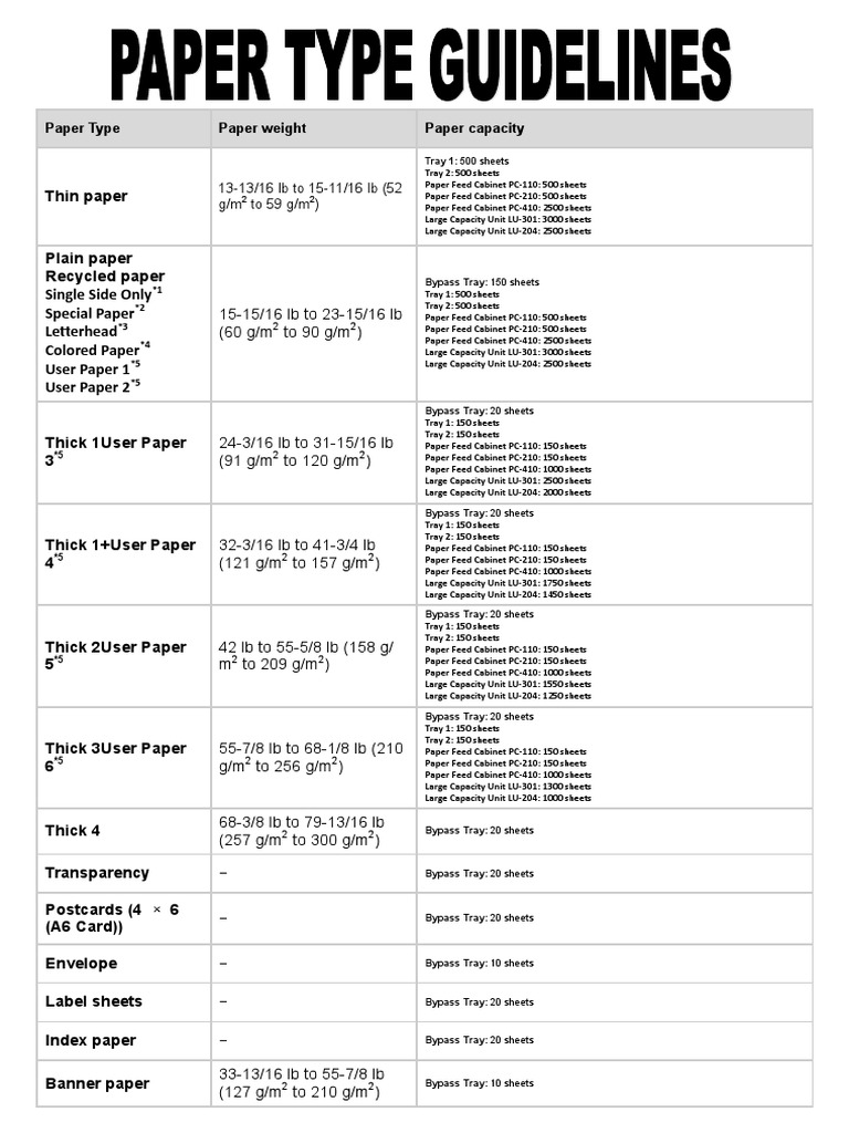 Paper Type Guideline | Paper | Conservation And Restoration Materials