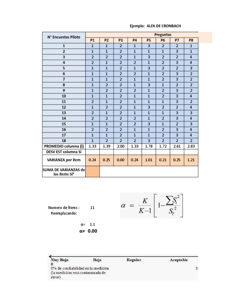 Ejemplo Alfa de Cronbach | PDF