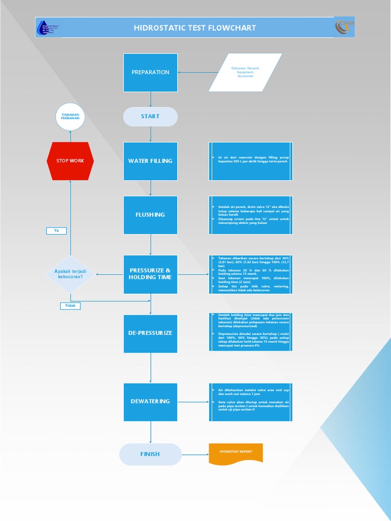 Hydrostatic Test Procedure Guide | PDF
