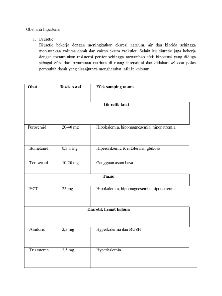 Obat Anti Hipertensi | PDF