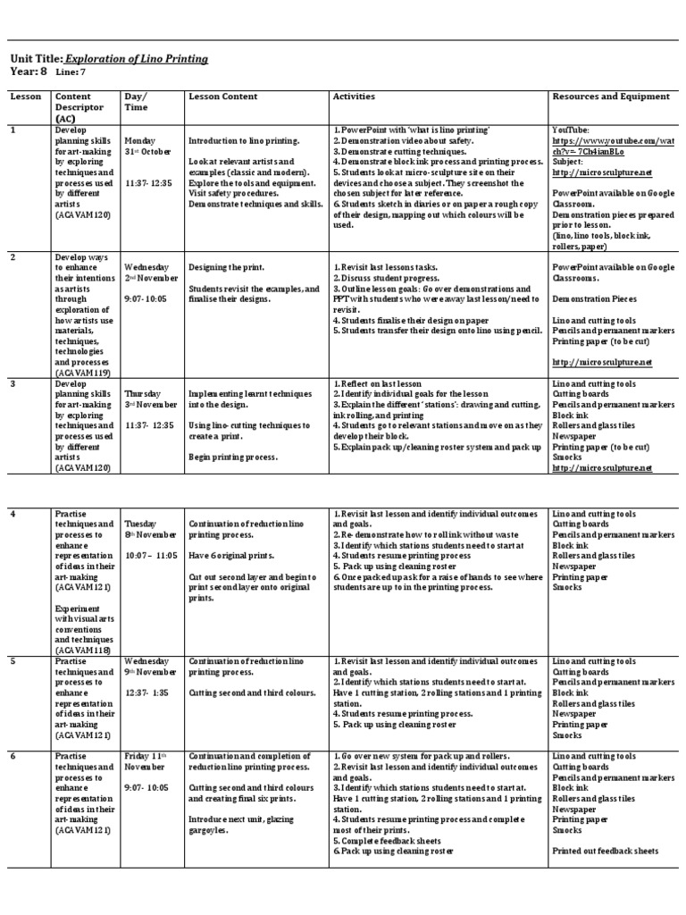 Unit Plan | PDF | Printing | Cognition
