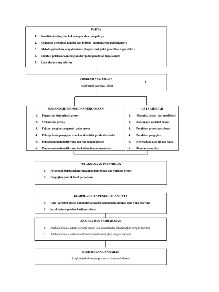 Model Template Metodologi Penelitian | PDF