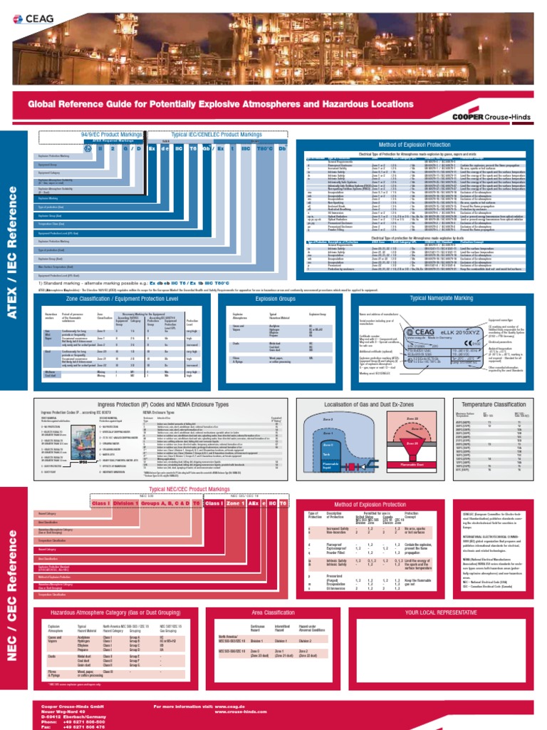 Atex Wallchart | PDF | Gases | Chemistry