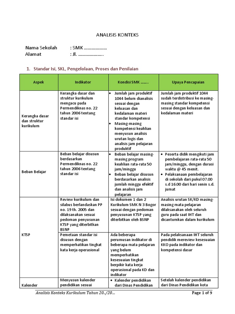 Analisis Konteks Kurikulum SMK | PDF
