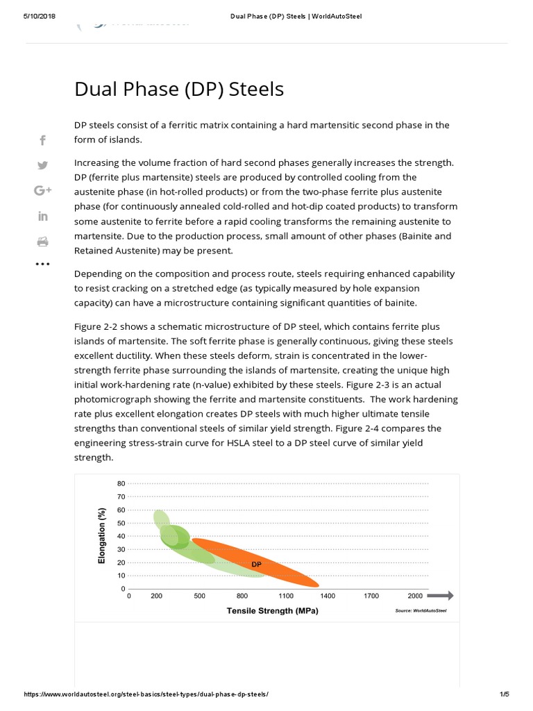 Dual Phase (DP) Steels - WorldAutoSteel | PDF | Steel | Strength Of ...