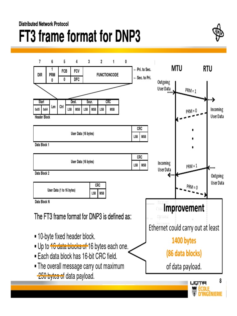 DNP3 FT3 Frame Format Overview | PDF | Transmission Control Protocol ...