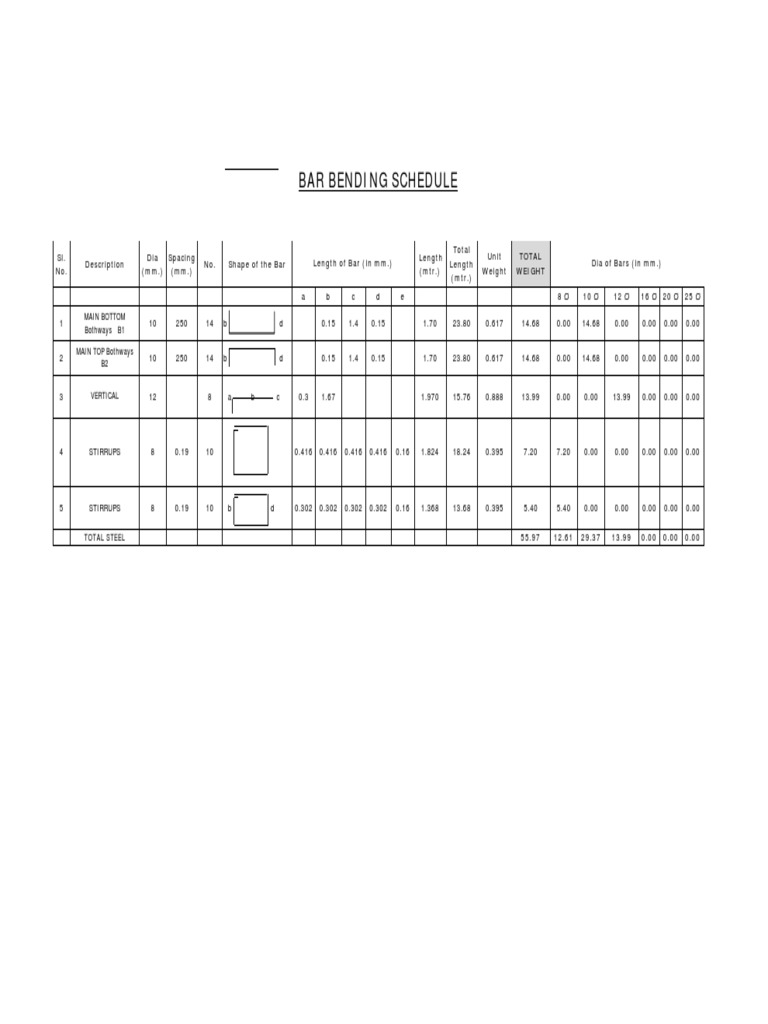 Bar Bending Schedule | PDF