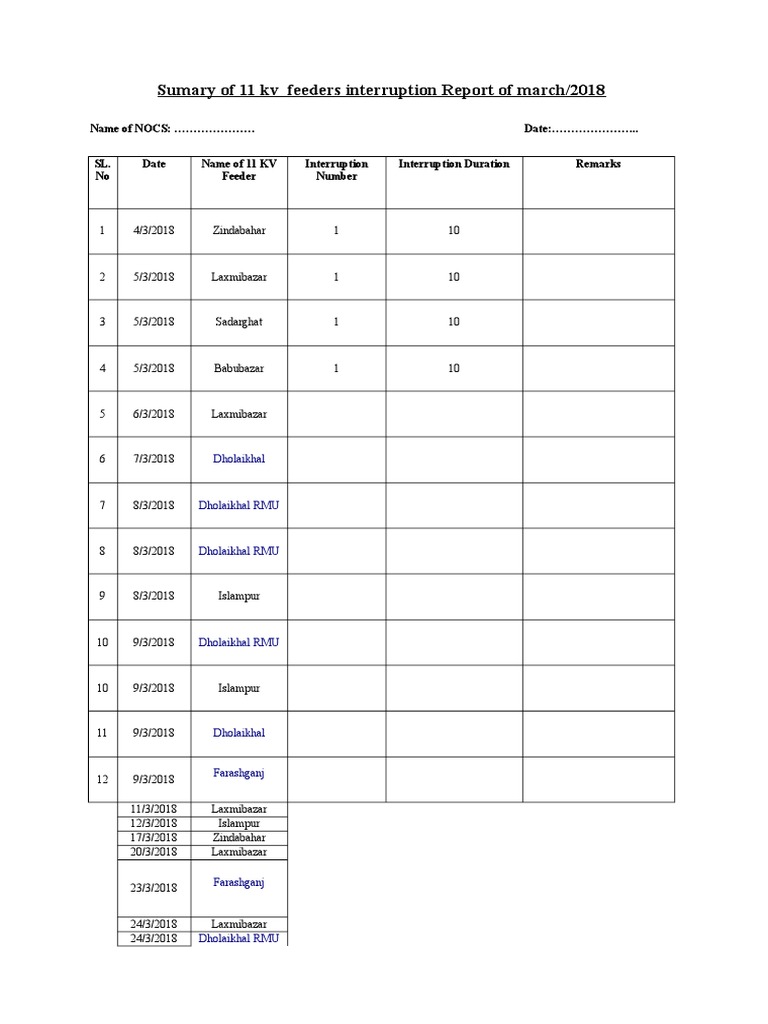 Update 11KV Feeders Interruption Report Formet | PDF | Equipment ...