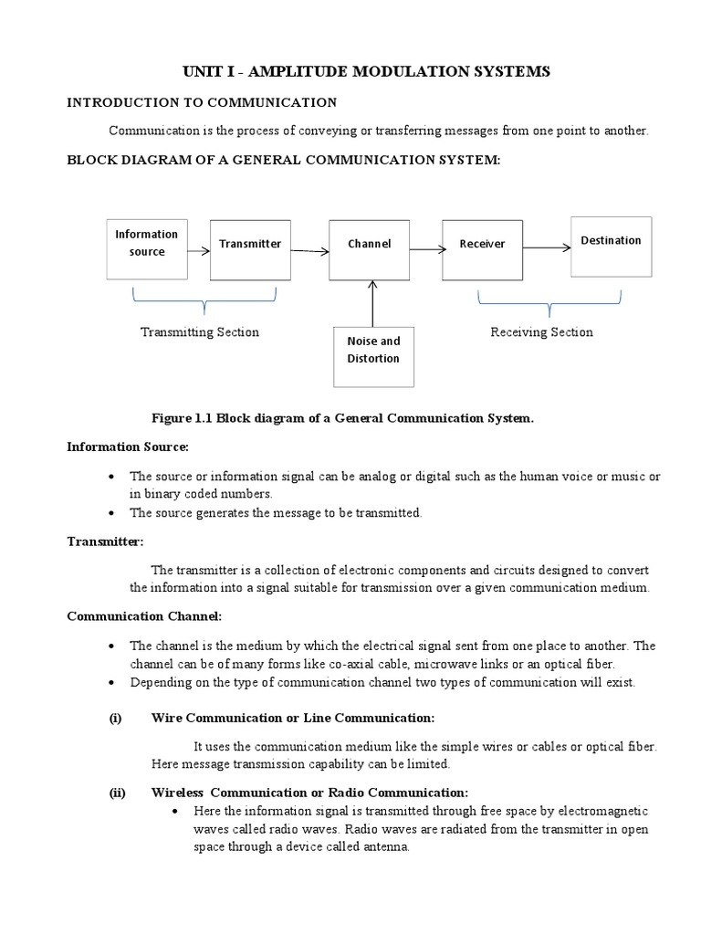 Comm Unit I | PDF | Telecommunication | Transmitter