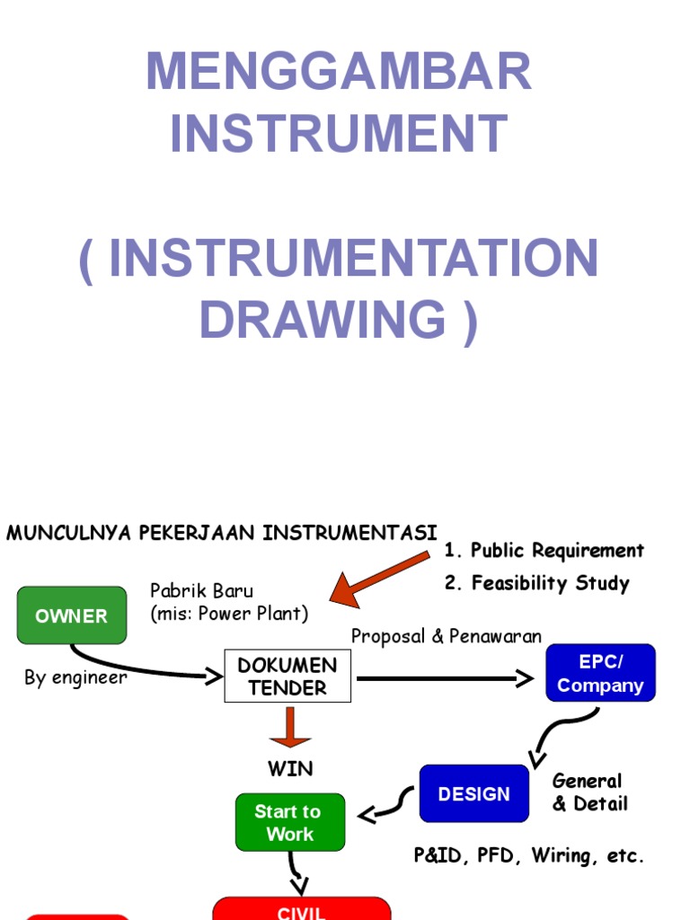 Instrumentation Drawing 1 | PDF | Flow Measurement | Physics
